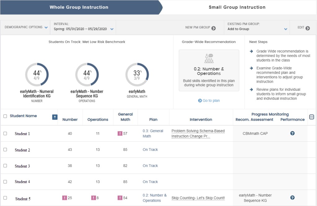 Drive Student Growth in the Classroom With Fastbridge Assessments and ...