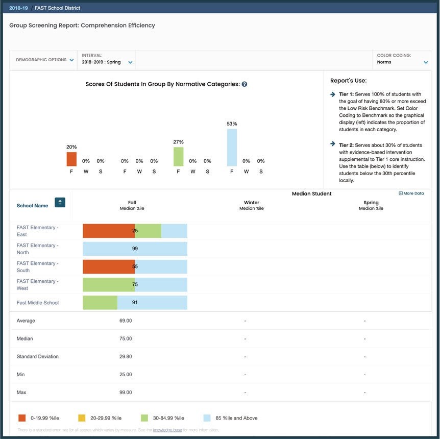Drive Student Growth in the Classroom With Fastbridge Assessments and ...