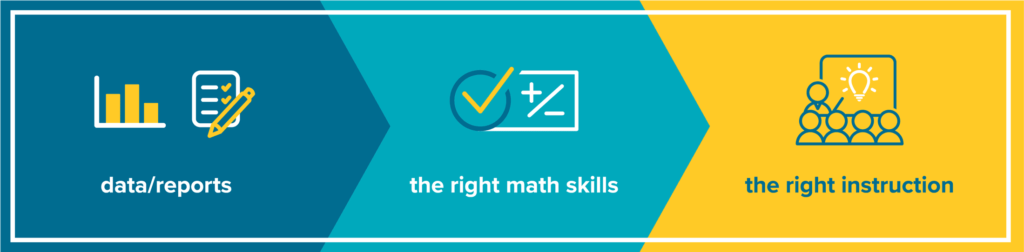 Research-Based Comprehensive Math Assessments K-12 | FastBridge