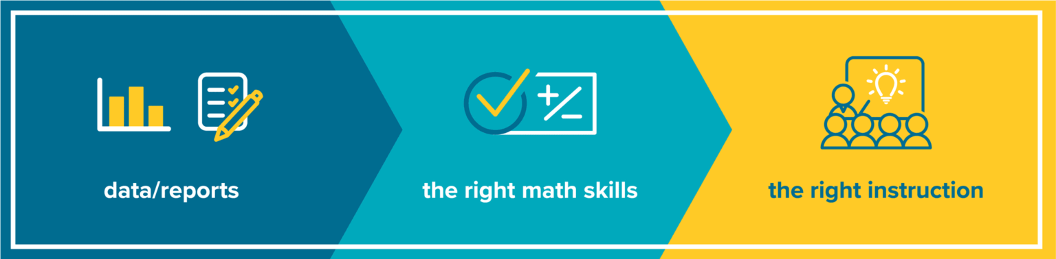 Research-Based Comprehensive Math Assessments K-12 | FastBridge