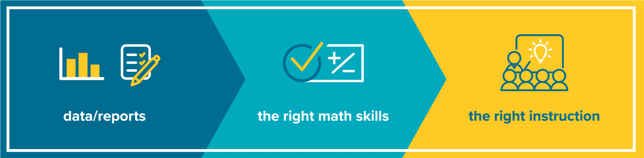 Research-Based Comprehensive Math Assessments K-12 | FastBridge