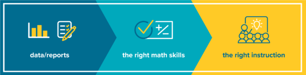 Research-Based Comprehensive Math Assessments K-12 | FastBridge