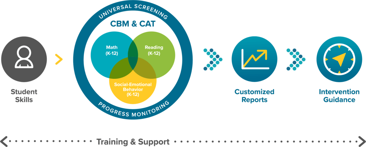 FastBridge - Illuminate Education