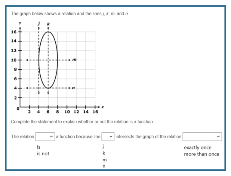 An Educator’s Guide to Non-Traditional Assessment Item Types: What They ...